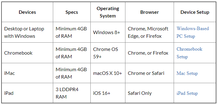 SPIRE Up Technical Requirements